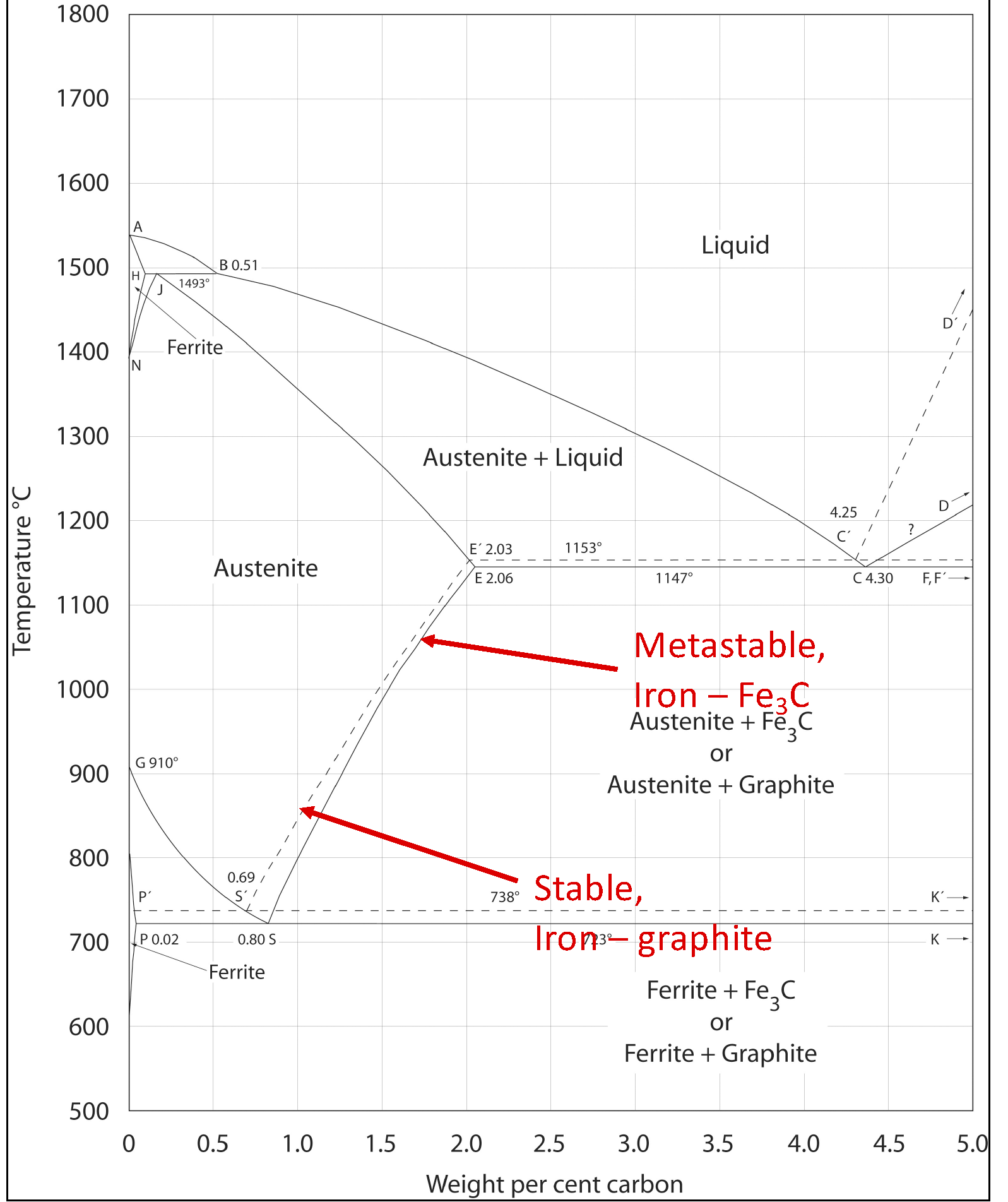 Graphite morphology